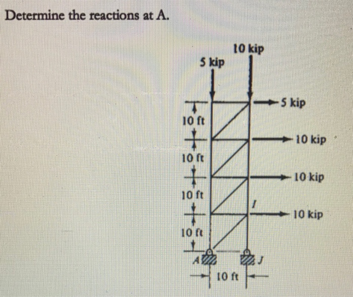 Solved Determine the reactions at A to kip 5 kip 5 kip 10 ft | Chegg.com
