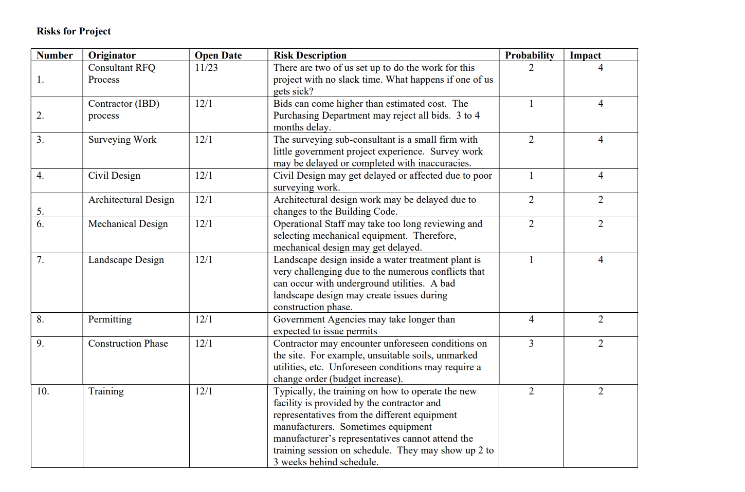 Solved Using the risks identified in the figures below, | Chegg.com