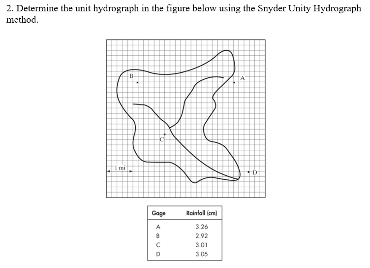 Solved 2. Determine the unit hydrograph in the figure below | Chegg.com