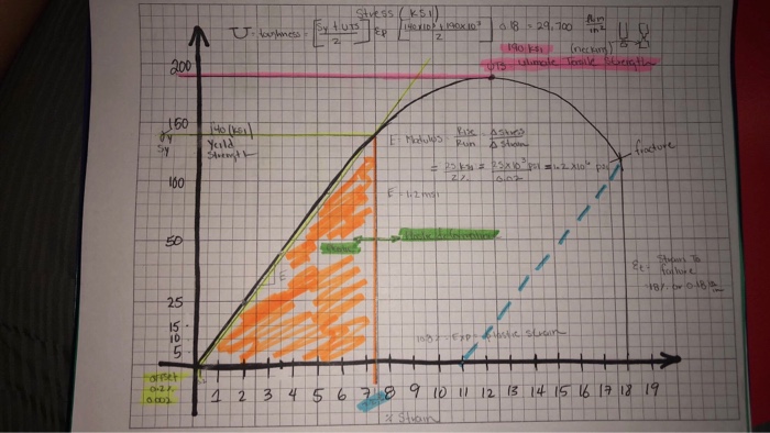 Solved EXAMPLE TO CALCULATE GRAPH | Chegg.com