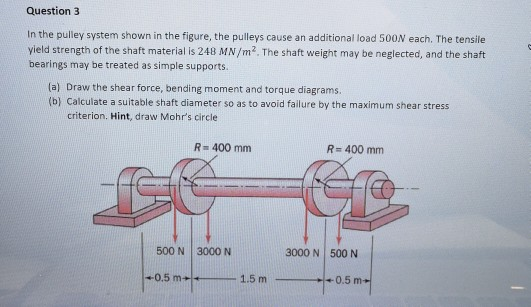 Solved Question 3 In the pulley system shown in the figure, | Chegg.com