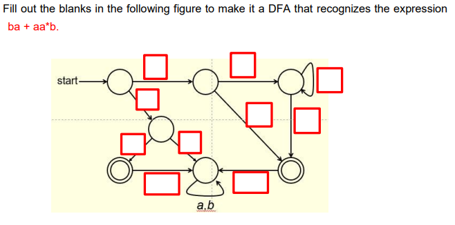 Solved Fill out the blanks in the following figure to make | Chegg.com