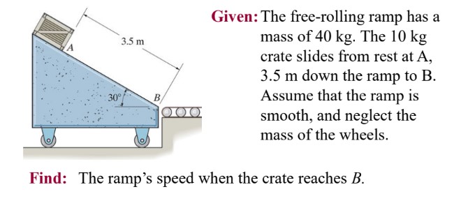 Solved Given: The free-rolling ramp has amass of 40kg. ﻿The | Chegg.com