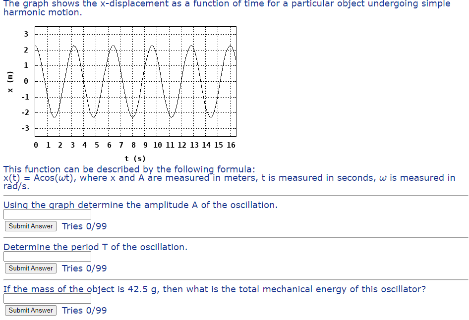 Solved The Graph Shows The X Displacement As A Function Of 