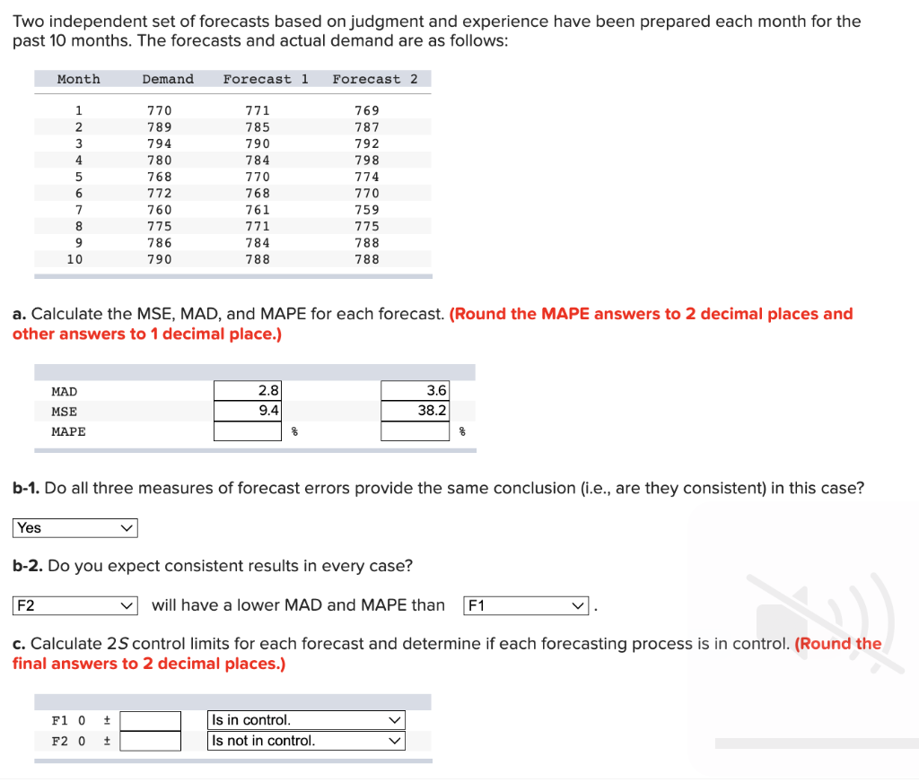 Solved Fill in the blanks for MAPE and the 2S control limits | Chegg.com