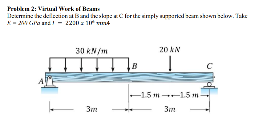 Solved Problem 2: Virtual Work of ﻿BeamsDetermine the | Chegg.com