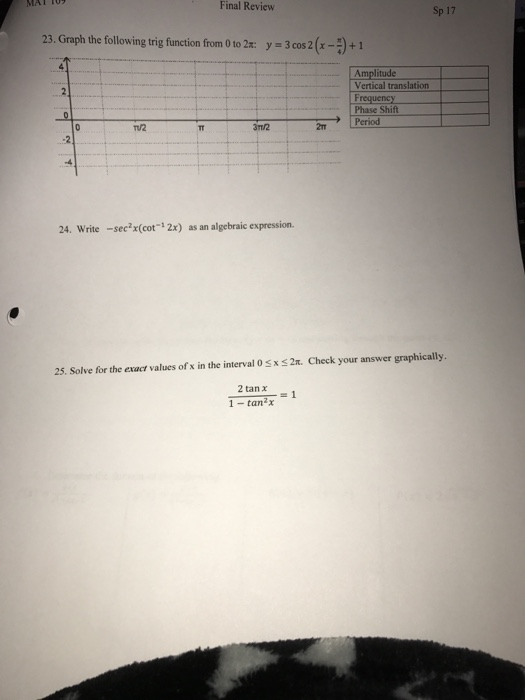 Solved Graph the following trig function from 0 to 2 pi: y = | Chegg.com