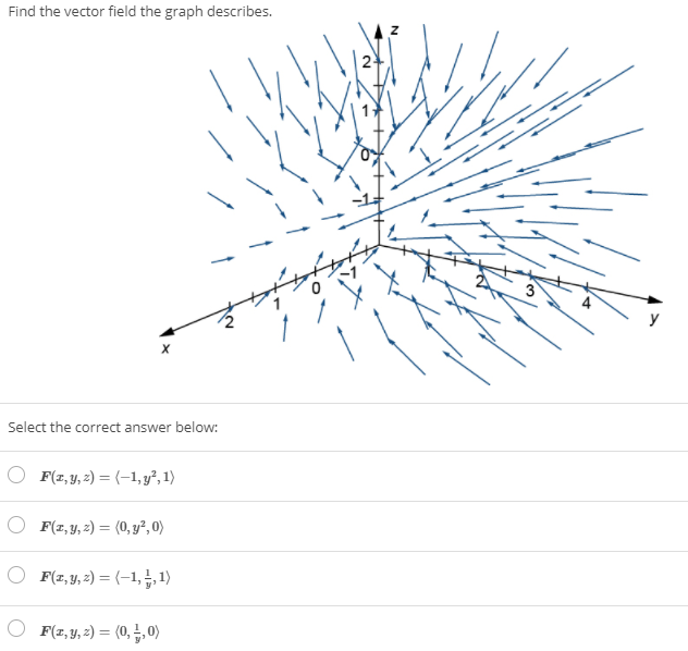 Solved Find the vector field the graph describes. Select the | Chegg.com