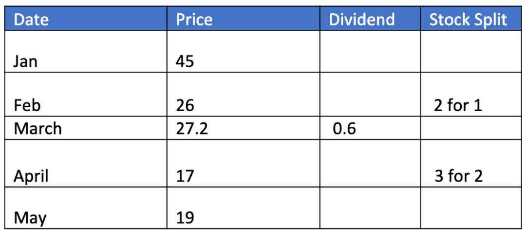 Solved Using the stock monthly return in the chart below - | Chegg.com