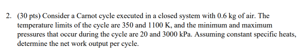 Solved Consider a Carnot cycle executed in a closed system | Chegg.com