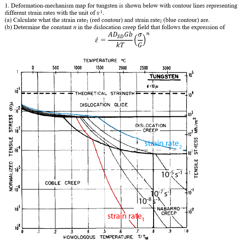 Solved Deformation-mechanism map for tungsten, calculate the | Chegg.com
