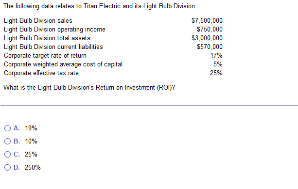 Solved The following data relates to Titan Electric and its | Chegg.com