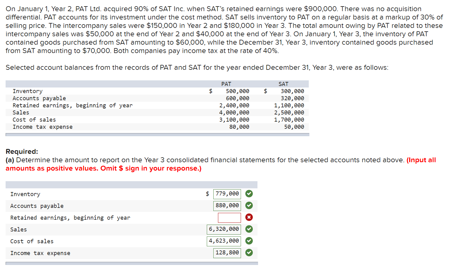 Solved On January 1, Year 2, PAT Ltd. acquired 90% of SAT | Chegg.com