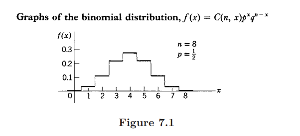 Solved 5. Write the formula for the binomial density | Chegg.com
