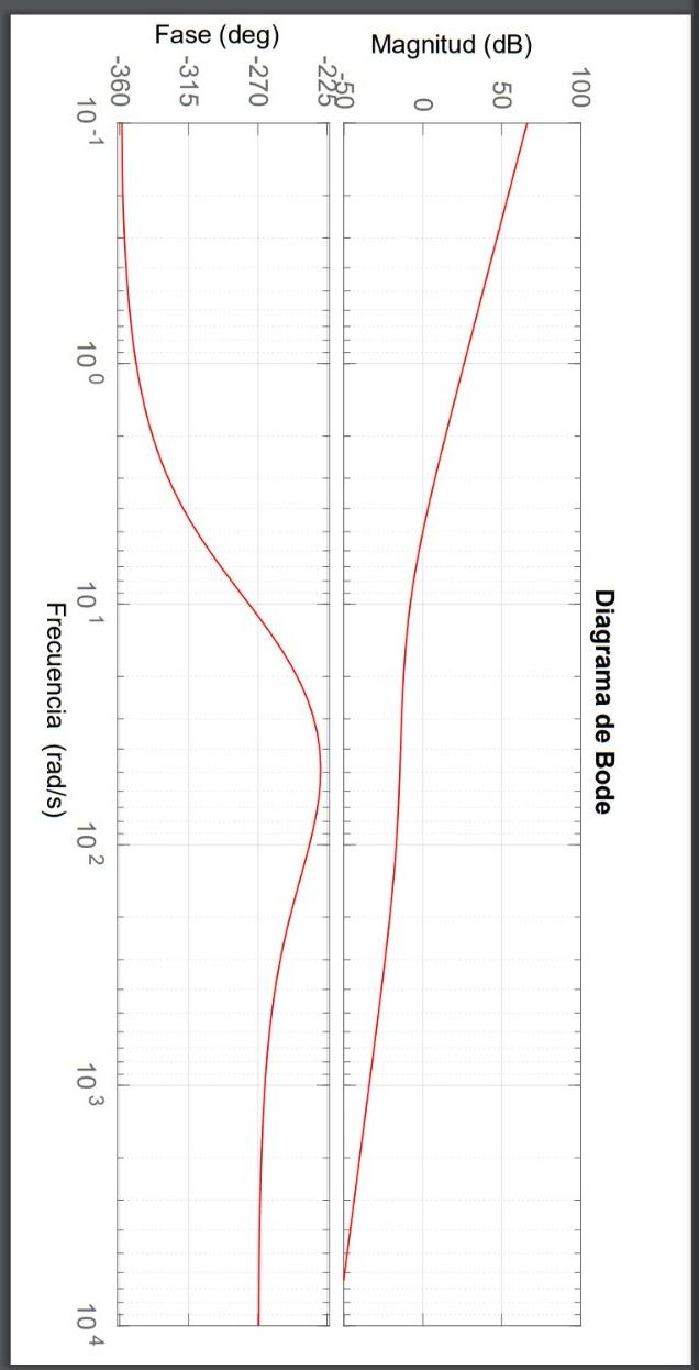 Solved Find in detail the transfer function associated with | Chegg.com