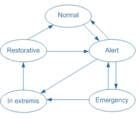 Solved PROBLEM: (a).Briefly explain the power system | Chegg.com