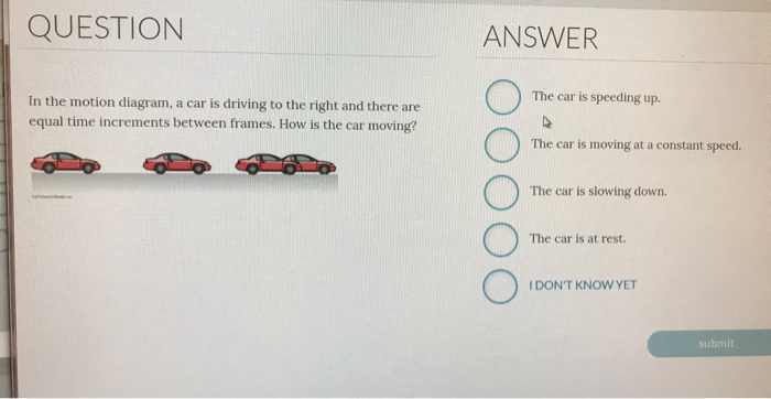 Solved QUESTION ANSWER The car is speeding up. In the motion | Chegg.com