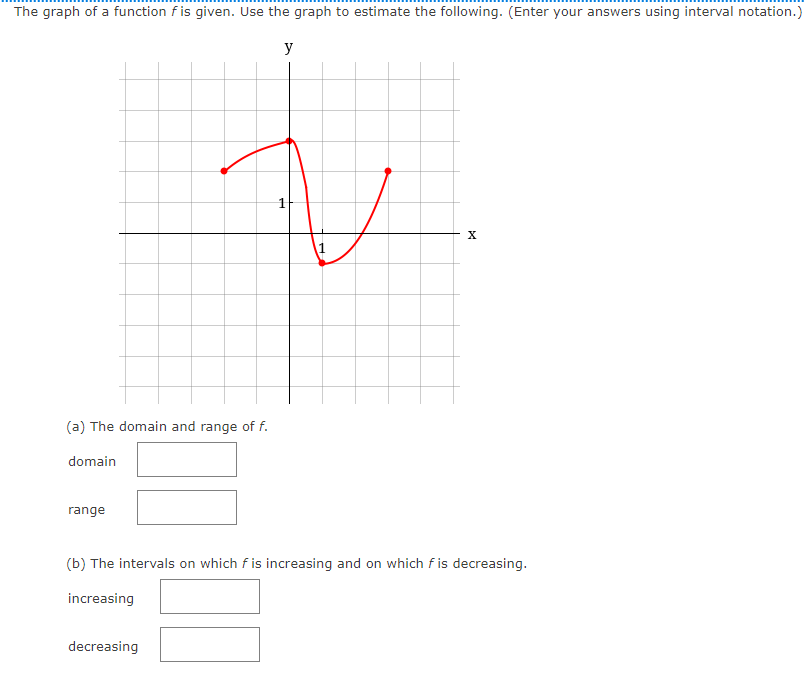 Solved The graph of a function fis given. Use the graph to | Chegg.com
