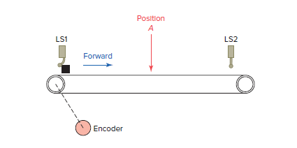 Solved Design a PLC program and prepare a typical I/O | Chegg.com