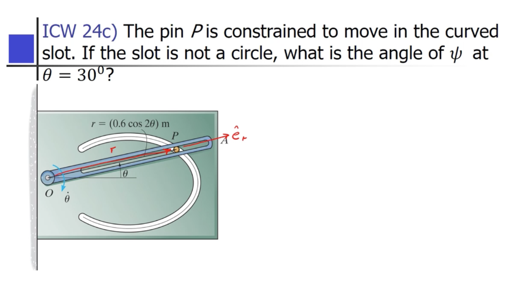 Solved ICW 24c) The pin Pis constrained to move in the | Chegg.com
