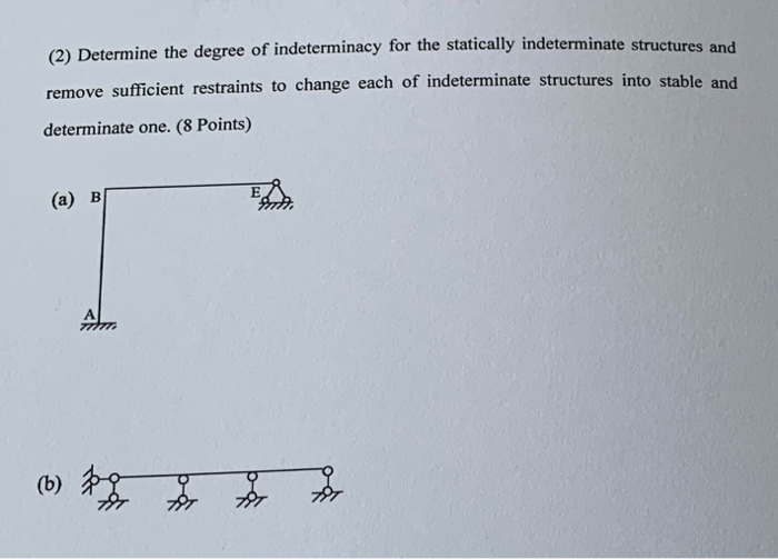 Solved (2) Determine the degree of indeterminacy for the | Chegg.com