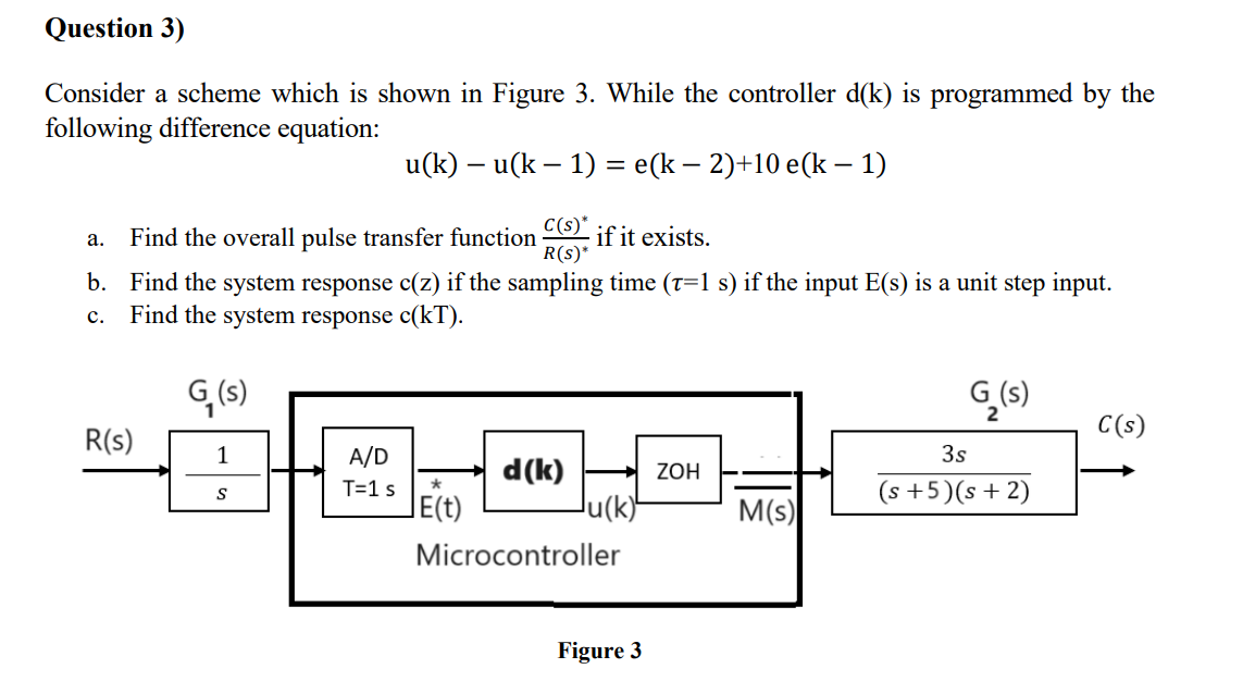 Solved digital control system material Consider a scheme | Chegg.com
