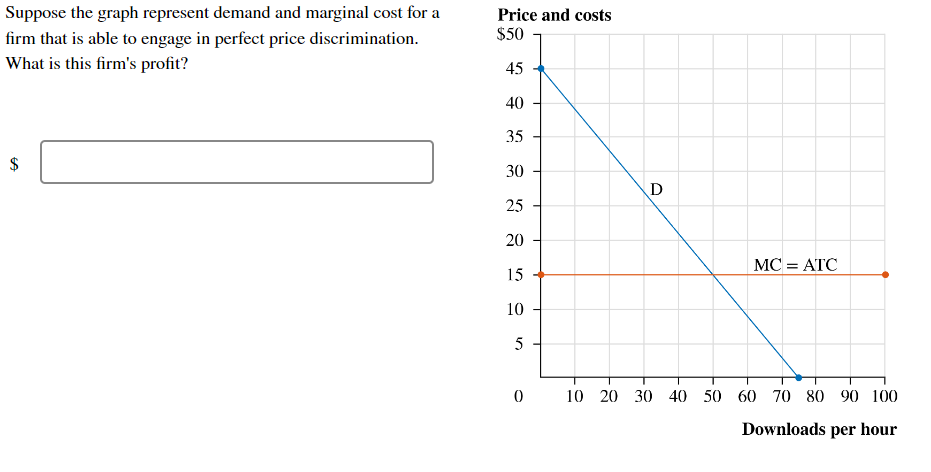 Solved Suppose the graph represent demand and marginal cost | Chegg.com