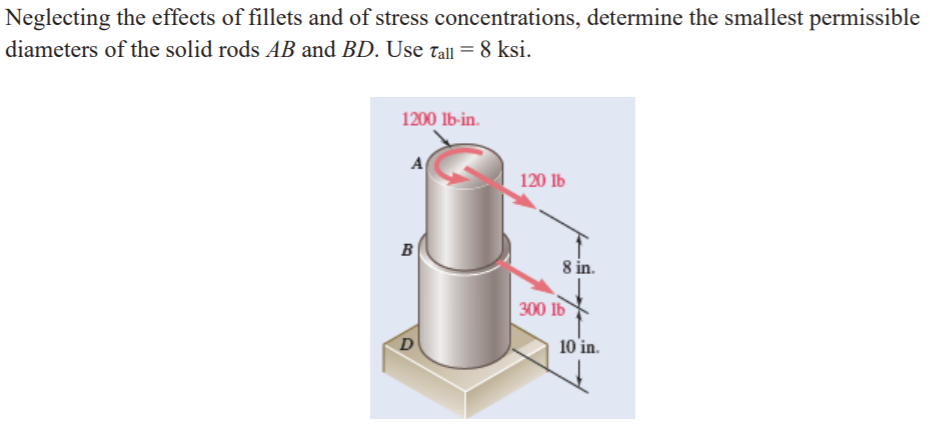 Solved Neglecting the effects of fillets and of stress | Chegg.com