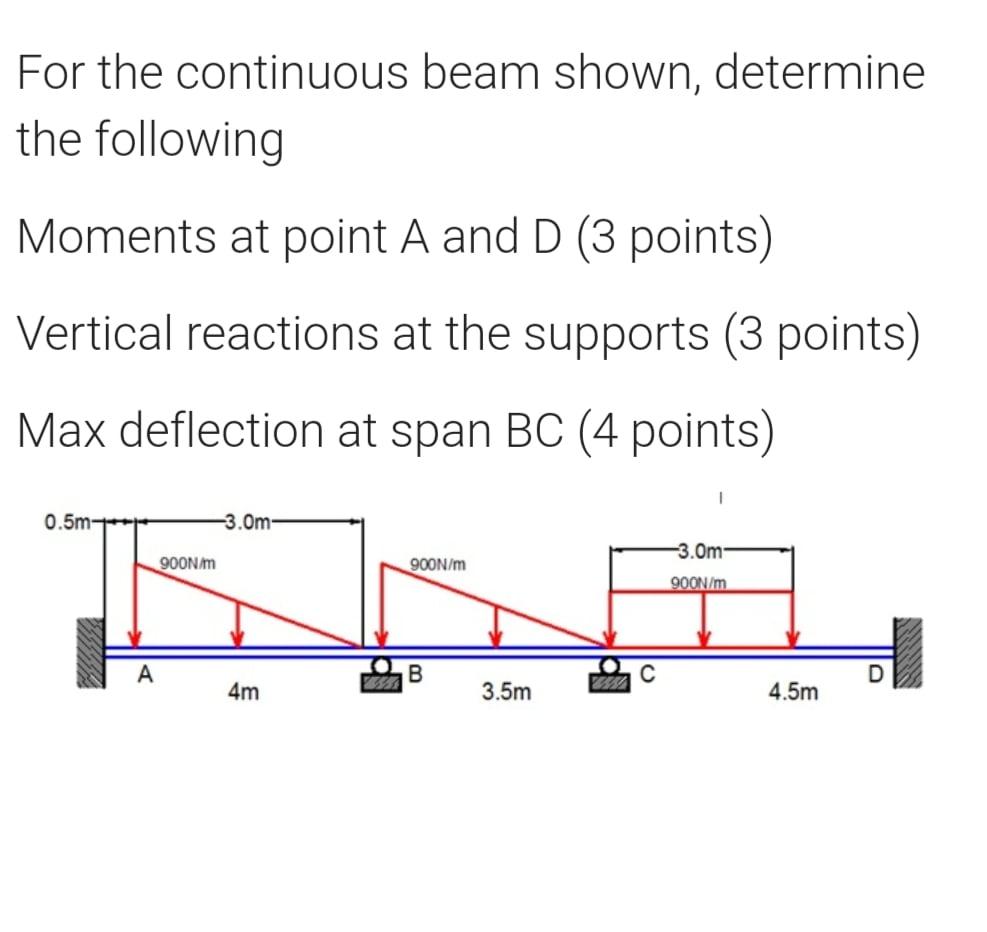 Solved For the continuous beam shown, determine the | Chegg.com