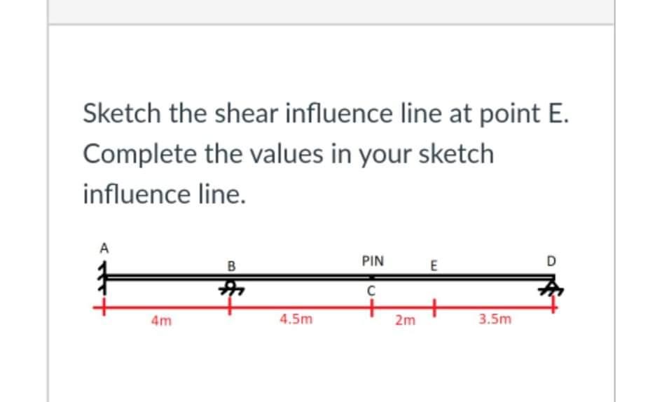 Solved Sketch the shear influence line at point E. Complete | Chegg.com