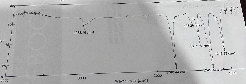 I need help identifying which compound is present | Chegg.com