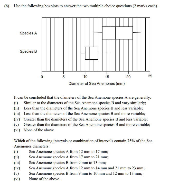 Solved (b) Use the following boxplots to answer the two | Chegg.com