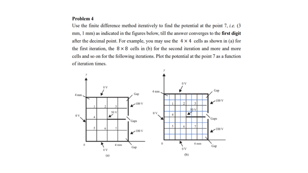 Problem 4 Use the finite difference method | Chegg.com