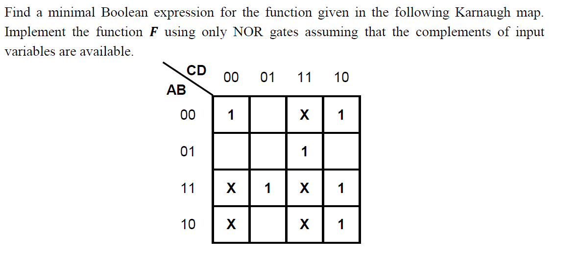 Solved Find a minimal Boolean expression for the function | Chegg.com