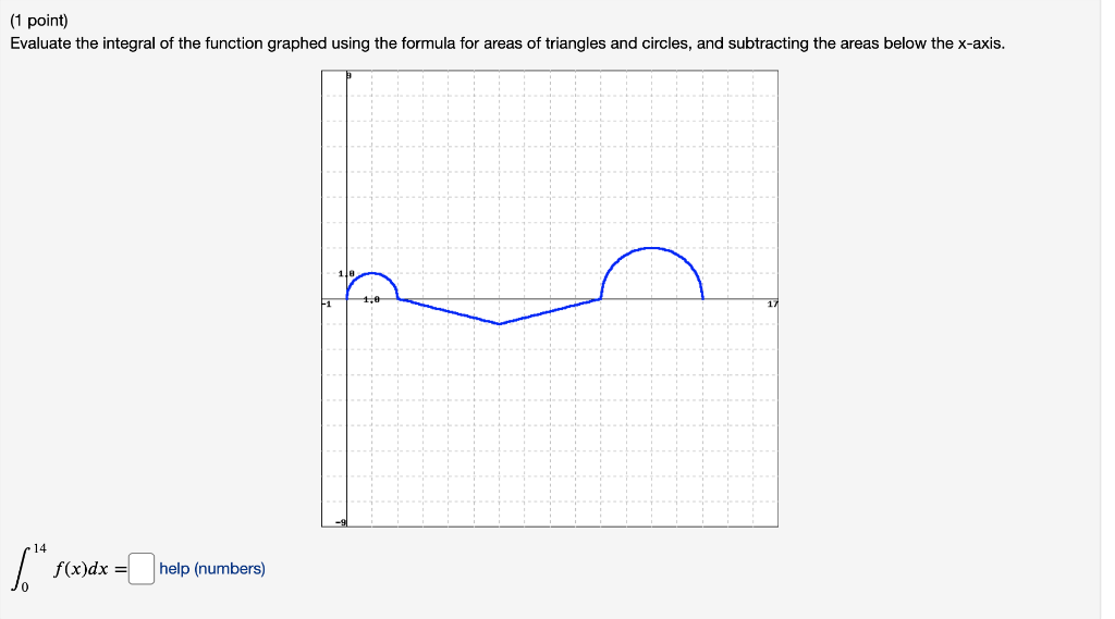 Solved (1 point) Evaluate the integral of the function | Chegg.com