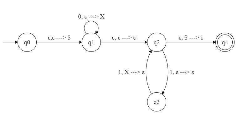 Solved Prompt: Design a Pushdown Automaton recognizing the | Chegg.com