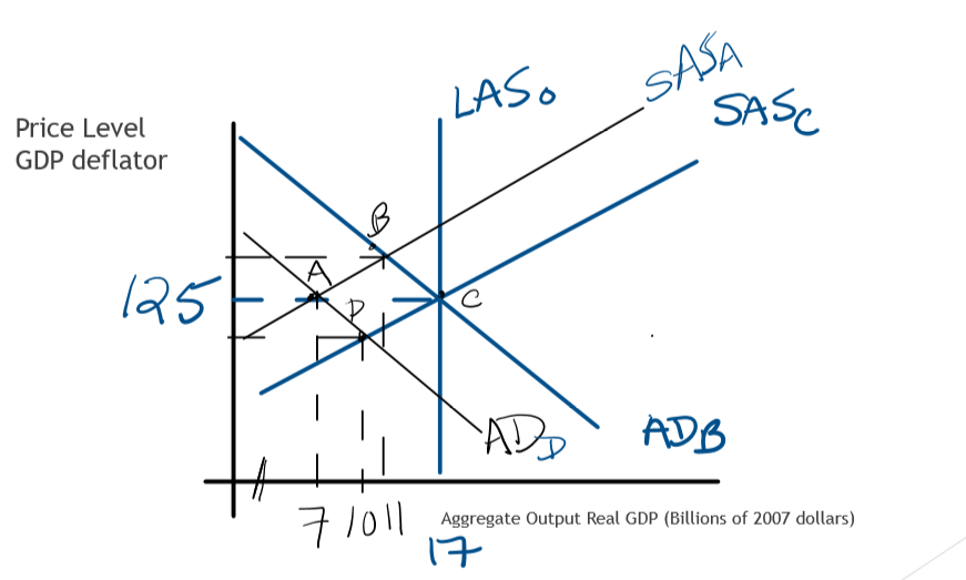 Solved 1. Examine the graph below. There is | Chegg.com