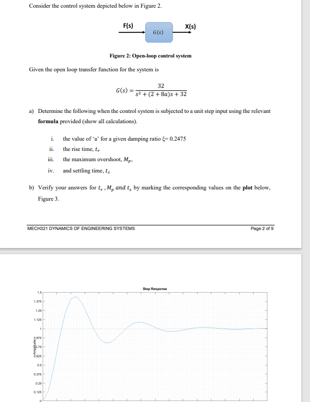 Solved Consider the control system depicted below in Figure | Chegg.com