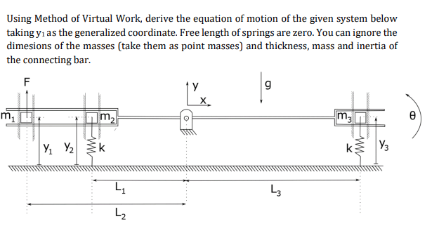 Solved Using Method of Virtual Work, derive the equation of | Chegg.com