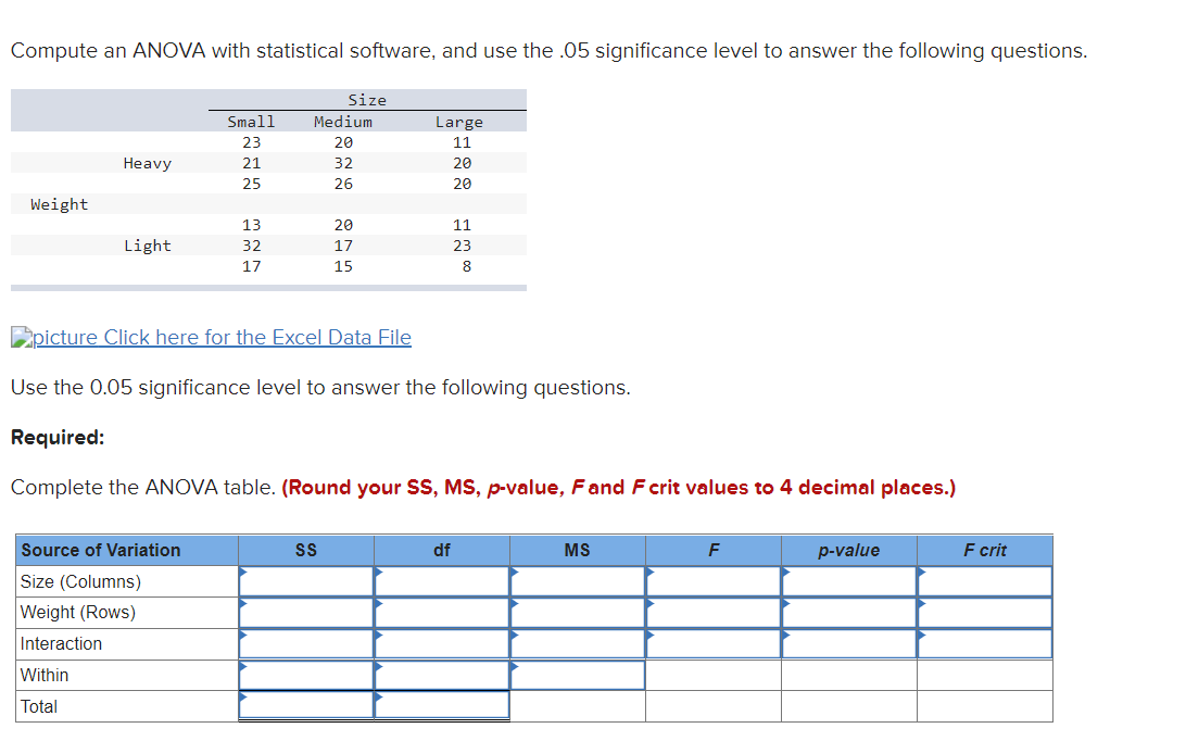 Solved Compute an ANOVA with statistical software, and use | Chegg.com