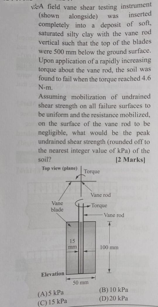 Solved was inserted VA field vane shear testing instrument | Chegg.com