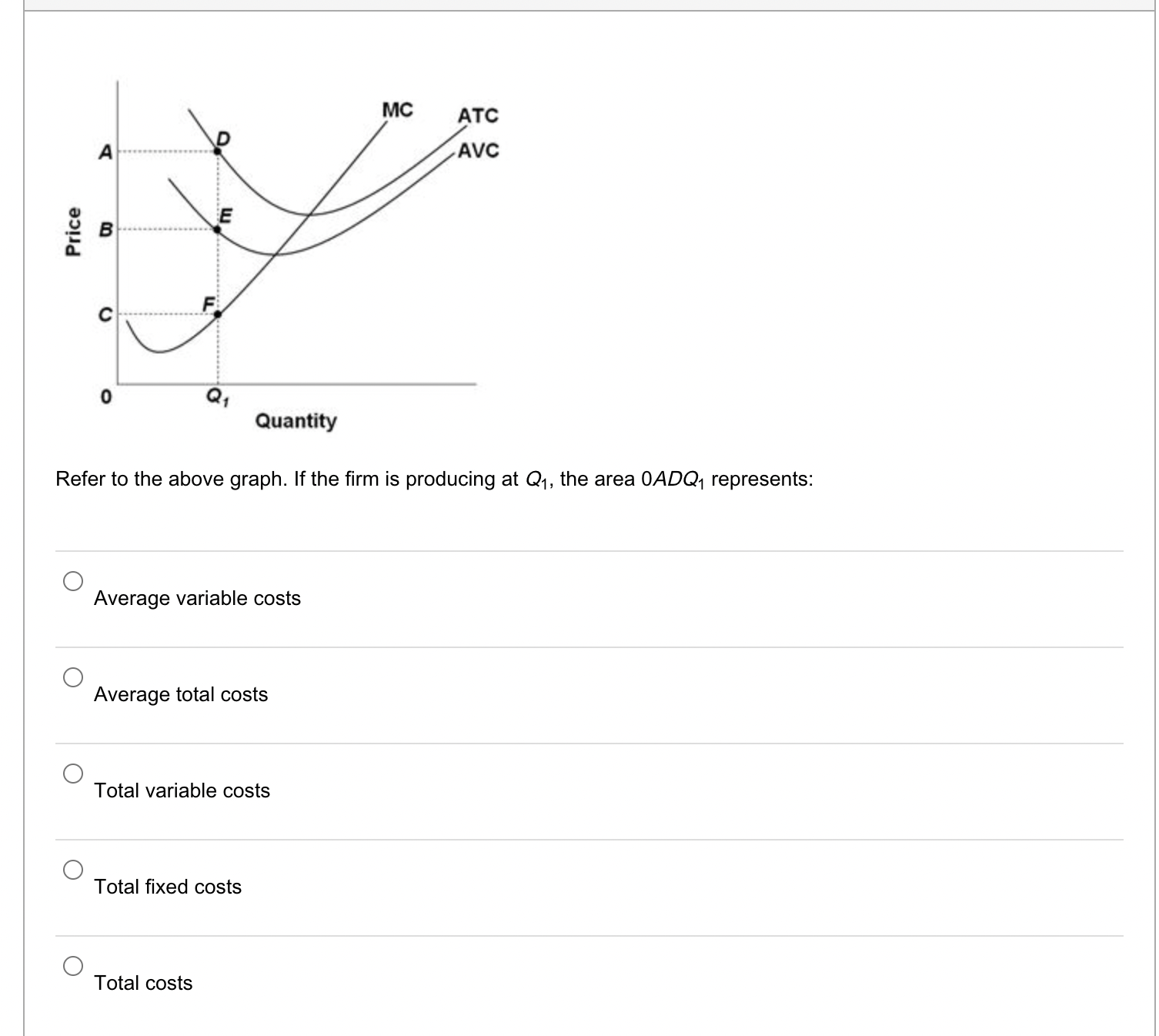 Solved Refer to the above graph. If the firm is producing at | Chegg.com