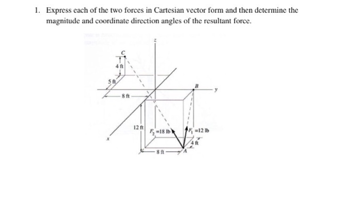 Solved Express each of the two forces in Cartesian vector | Chegg.com