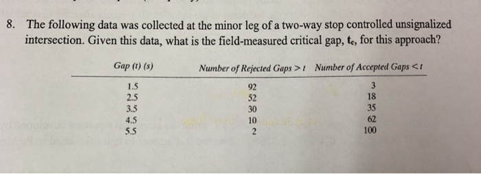 Solved 8. The following data was collected at the minor leg | Chegg.com