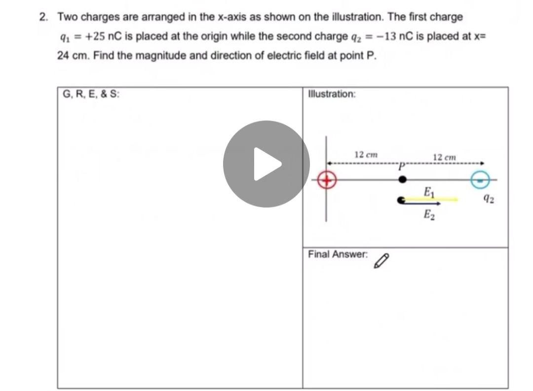 Solved 2. Two charges are arranged in the x-axis as shown on | Chegg.com