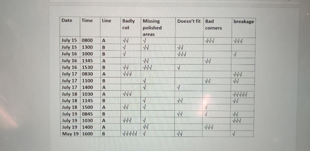 Should be neat and have clear graphs and tables | Chegg.com