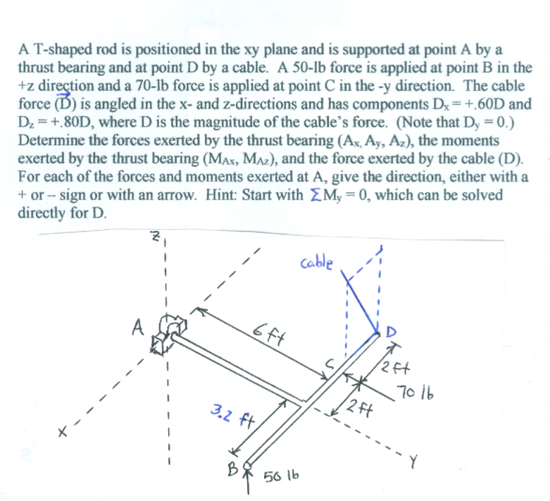 A T-shaped rod is positioned in the xy plane and is | Chegg.com