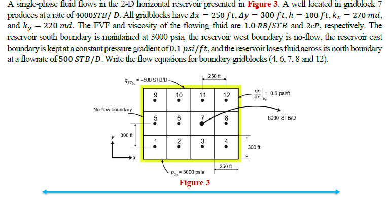 Solved A single-phase fluid flows in the 2-D horizontal | Chegg.com