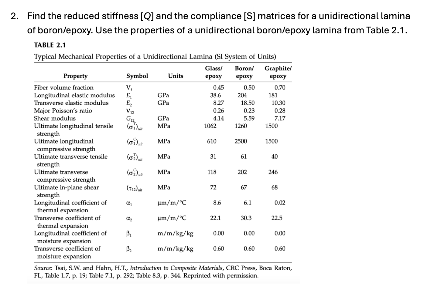 Solved Find the reduced stiffness [Q] ﻿and the compliance | Chegg.com