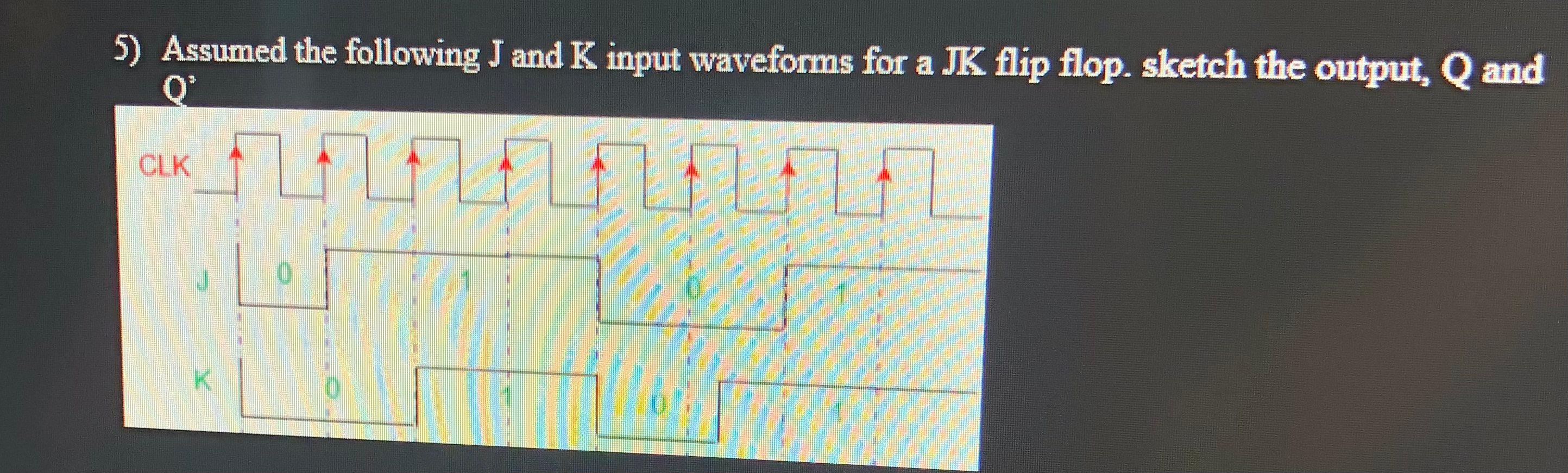 Solved 5) Assumed the following J and K input waveforms for | Chegg.com